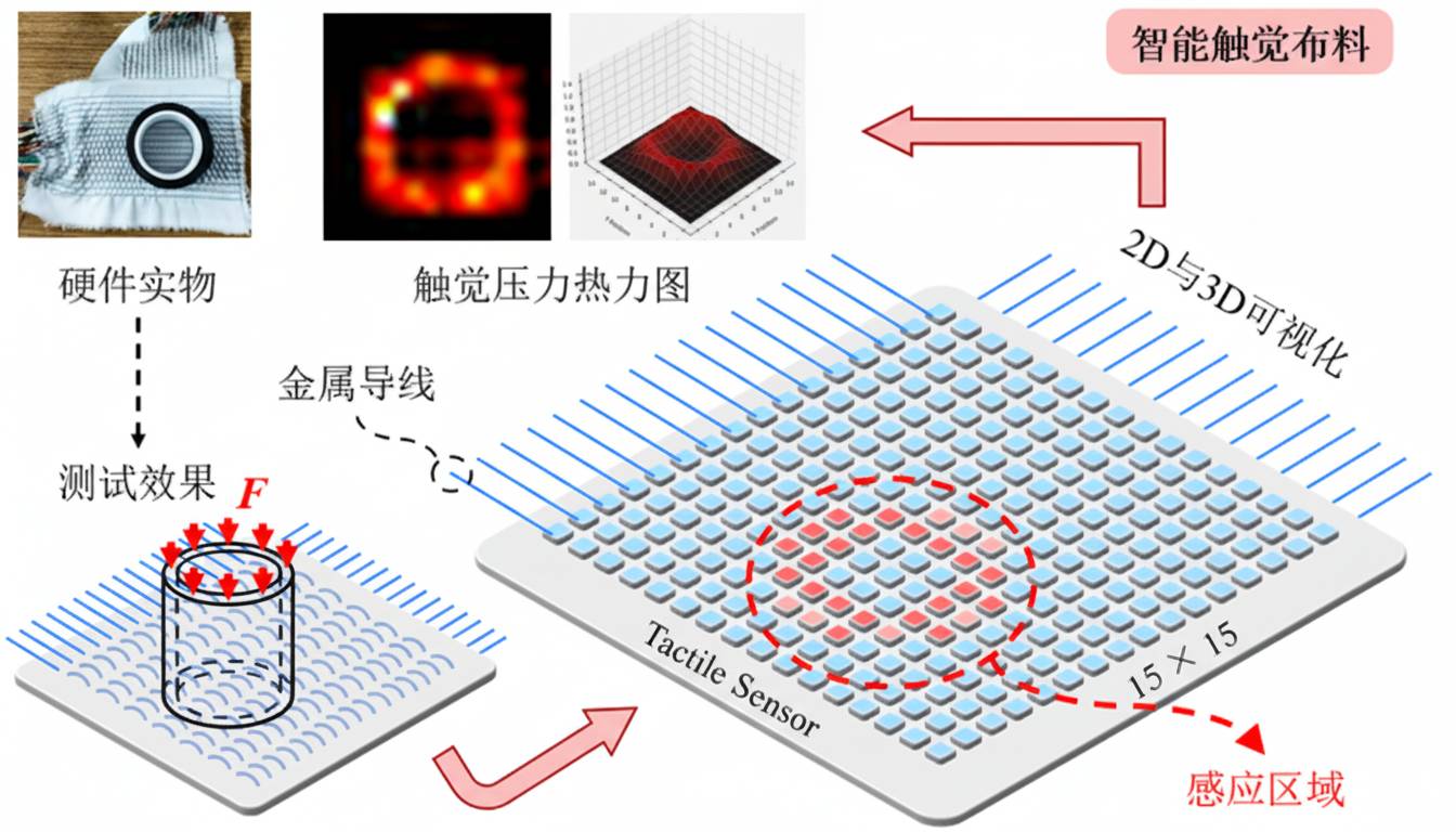 PAPER_TITLE - AUTHOR_NAMES | Academic Research
