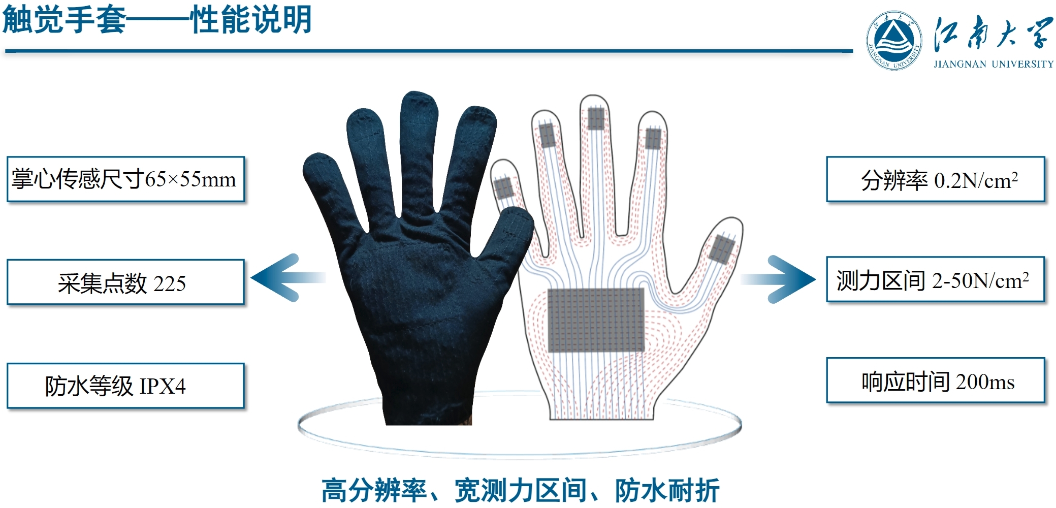 PAPER_TITLE - AUTHOR_NAMES | Academic Research